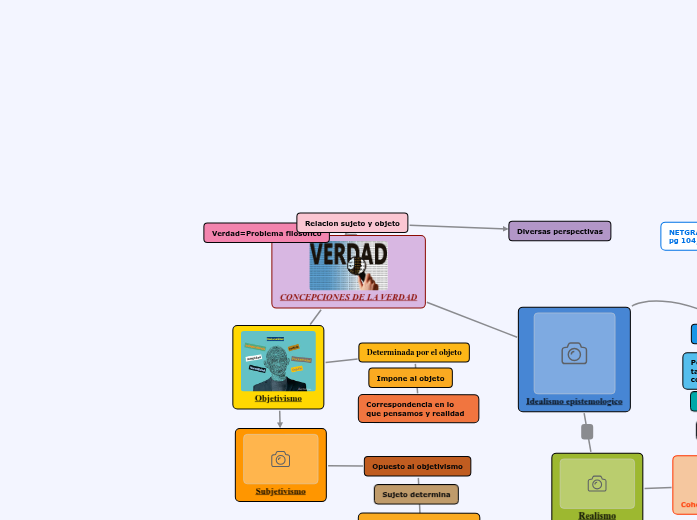 Relacion sujeto y objeto - Mind Map
